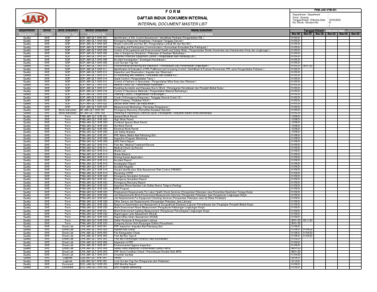 SHE List Document | PDF | Safety | Occupational Safety And Health