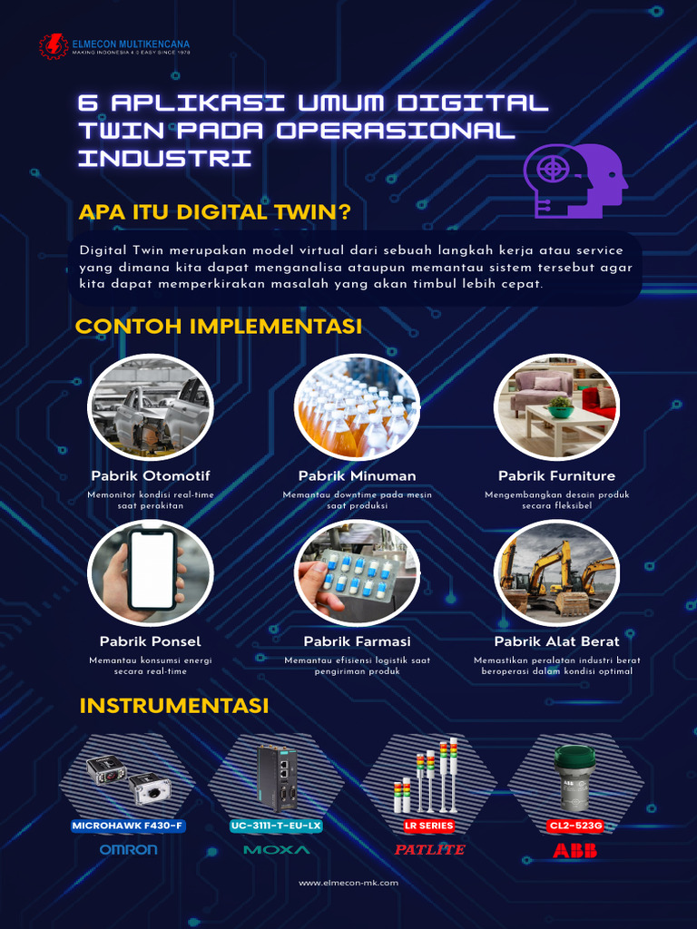 Contoh Implementasi Digital Twin | PDF | Bisnis