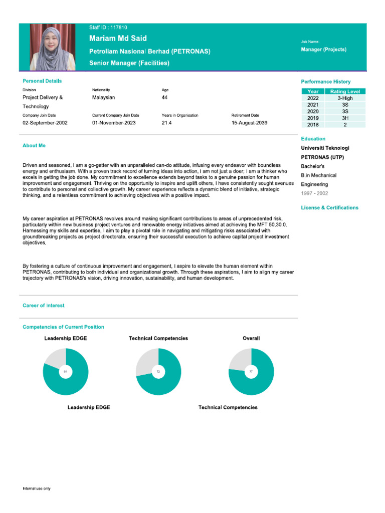 TP - Mariam MD Said | PDF