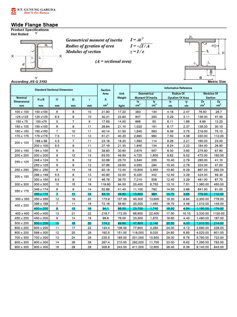 Tabel Baja Profil WF PDF | PDF | Strength Of Materials | Chemical Product Engineering