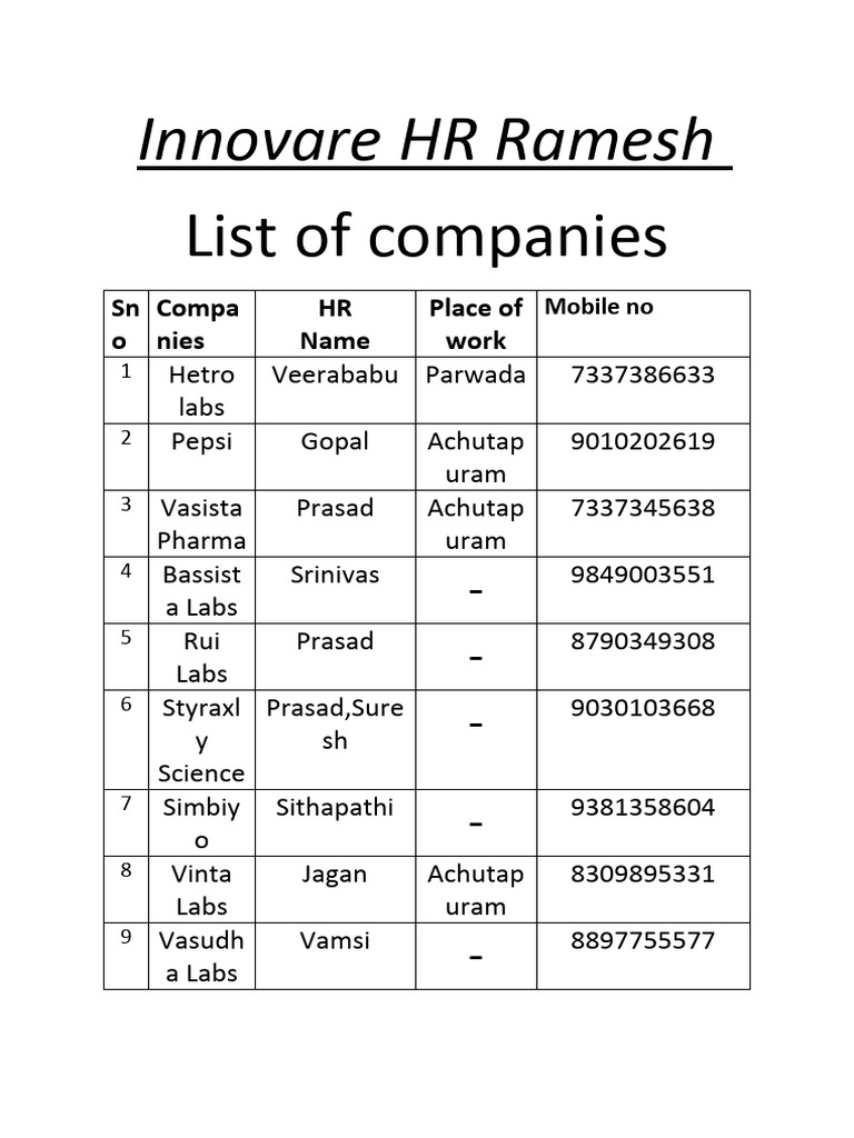 HR Contacts in Pharma Industry | PDF