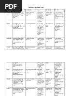 Philippine Low Carb Diet 1 Week | PDF | Eggplant | Salad