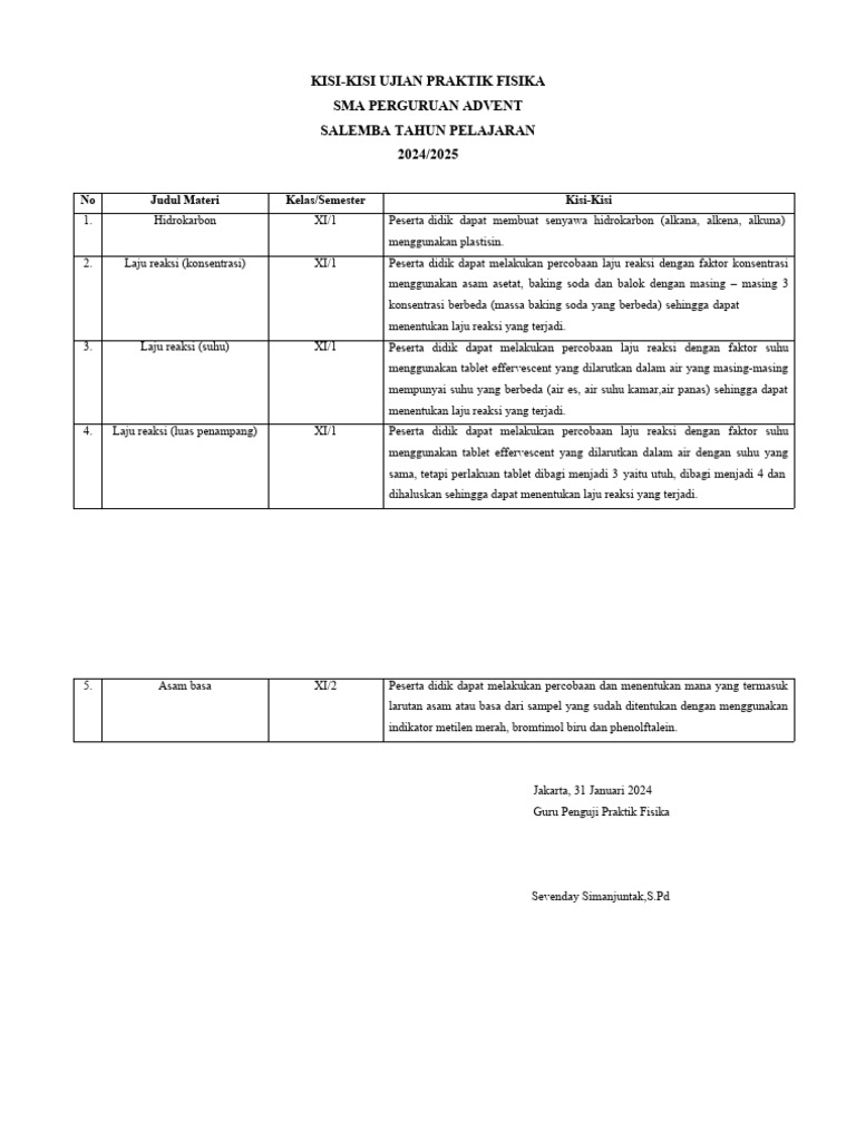 Kisi-Kisi Ujian Praktik Fisika Kelas Xii Ipa | PDF
