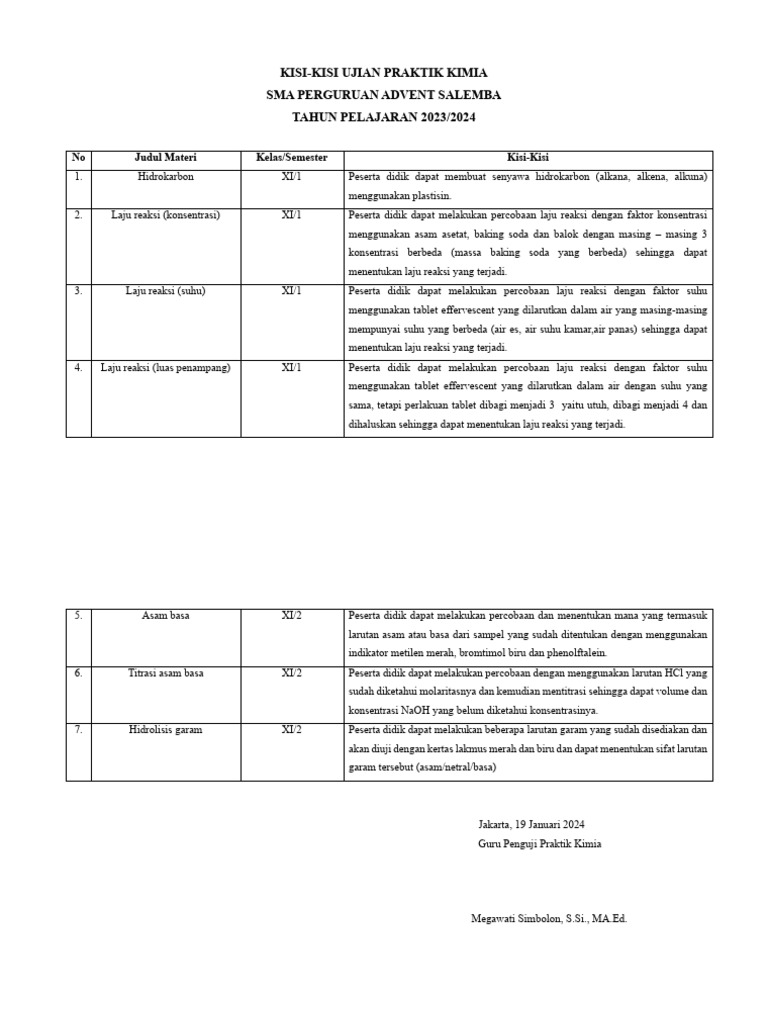 Kisi-Kisi Ujian Praktik Kimia Kelas Xii Ipa | PDF | Sains & Matematika