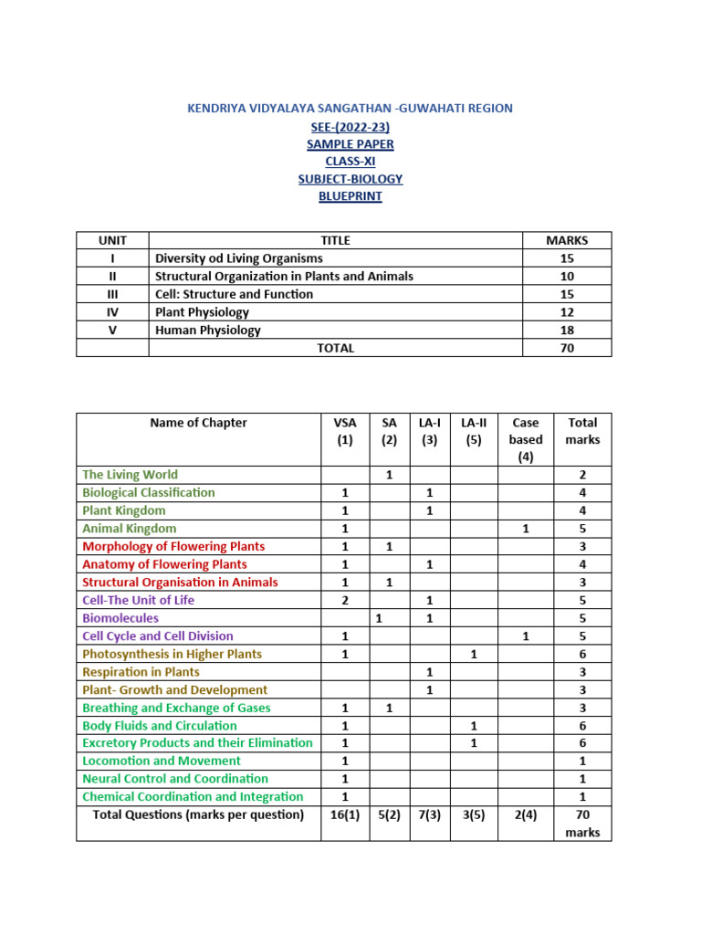 Class XI - Bio - BP SP | Download Free PDF | Plants | Physiology