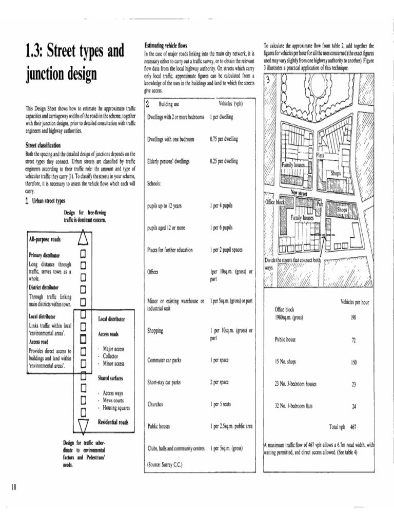 Week 3 Urban Studio | PDF