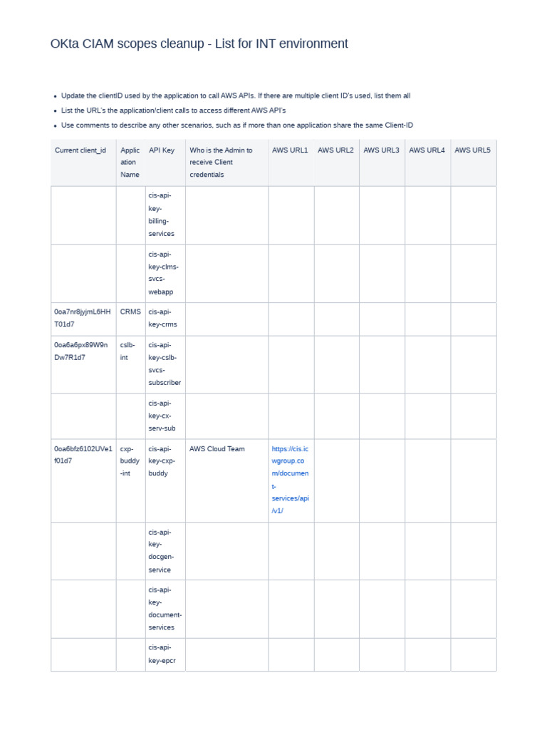CIS-OKTA CIAM Scope Cleaning-List of INT Environment | PDF | Computer Engineering | Computer ...