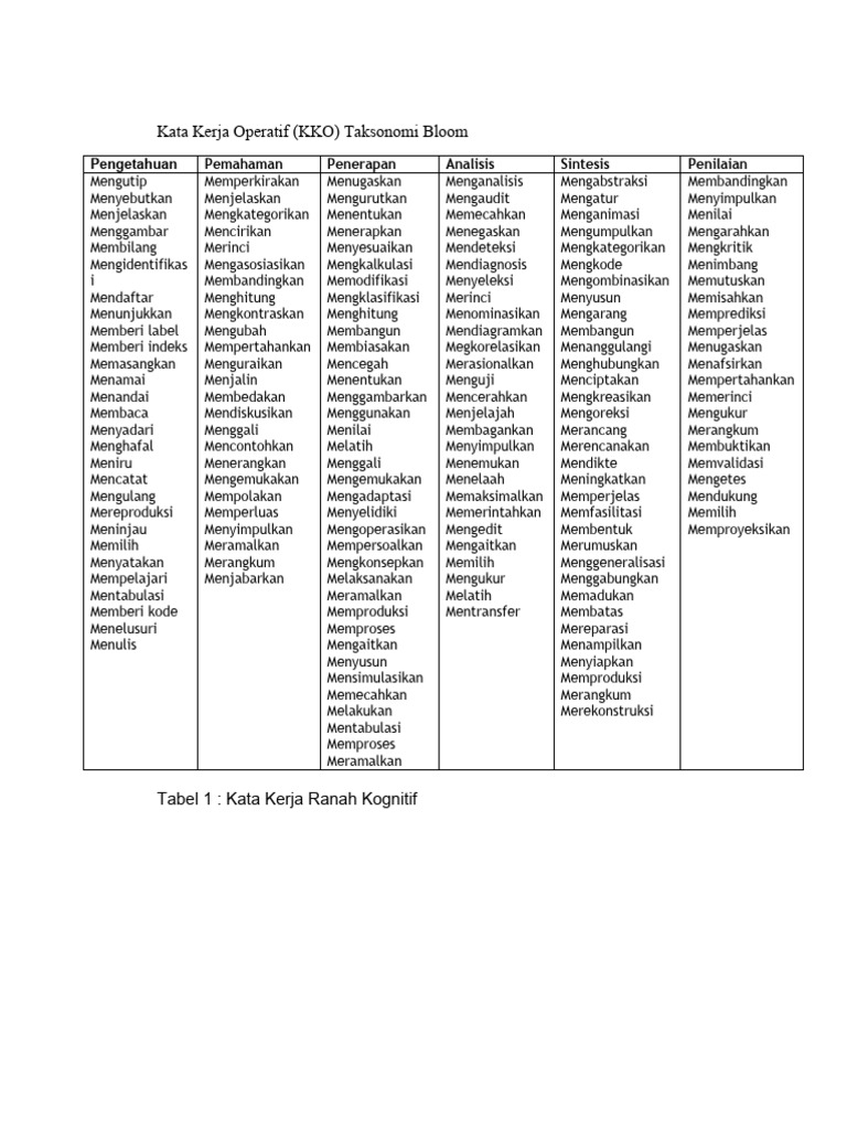 Kata Kerja Operatif | PDF