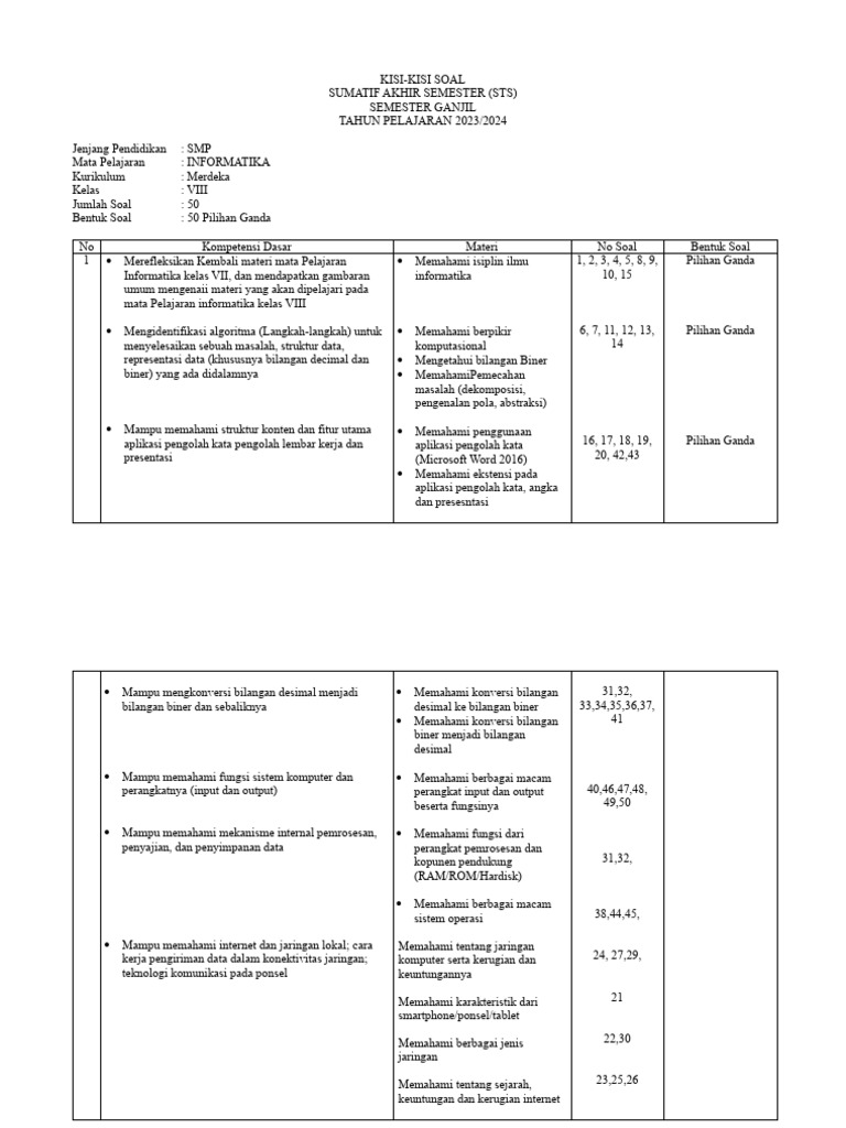 Kisi-Kisi Informatika SAS Kelas VIII Semester 1 2023-2024 | PDF