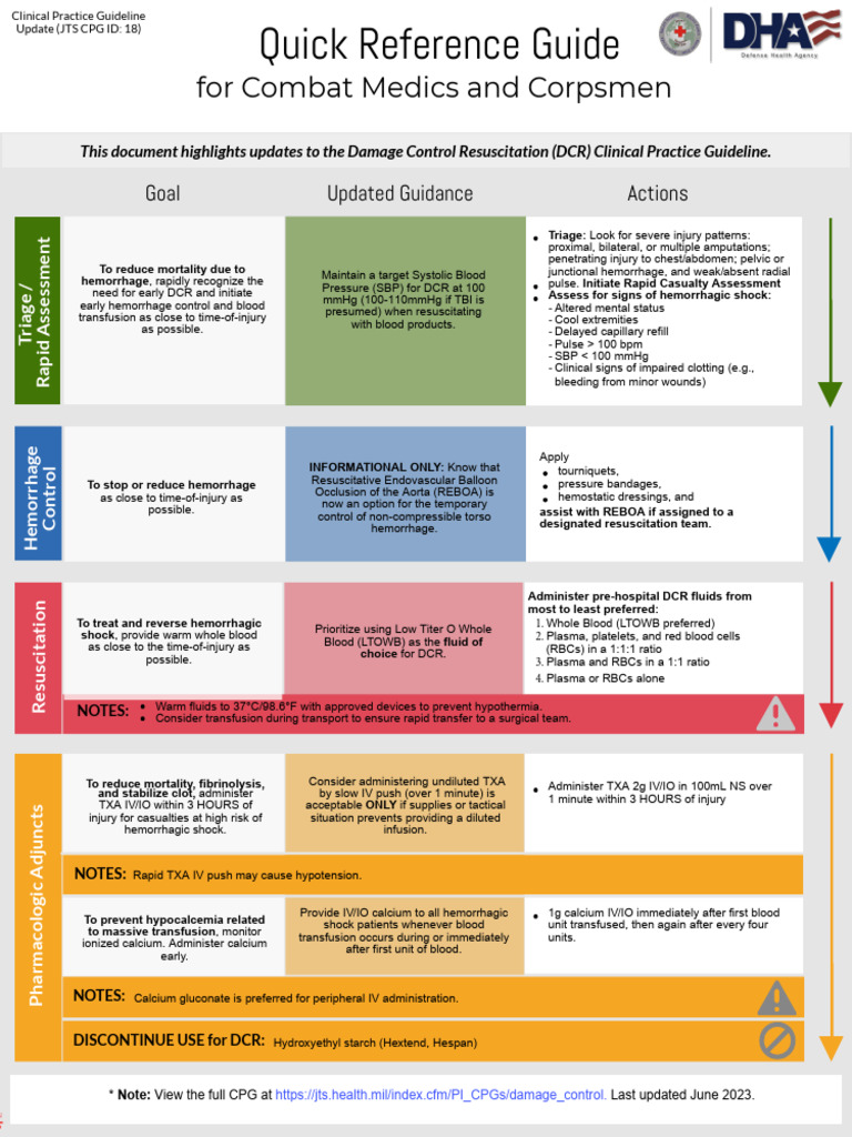 Damage - Control - Resus - Quick - Reference - Guide - Medics - Corpsmen - 2023-Quick Reference ...