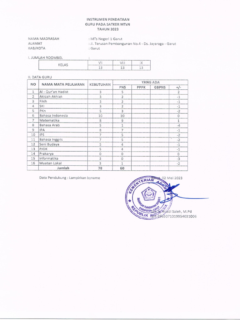 Data Pegawai MTSN 1 Garut Tanpa P3K | PDF