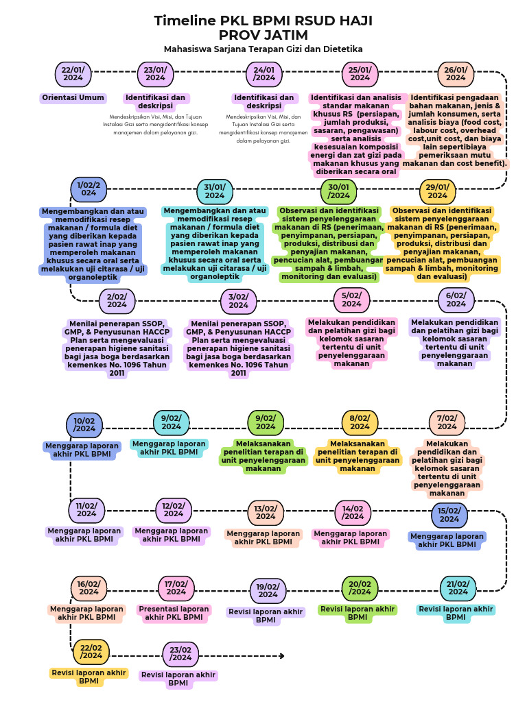 Colorful Modern Business Timeline Infographic Graph | PDF