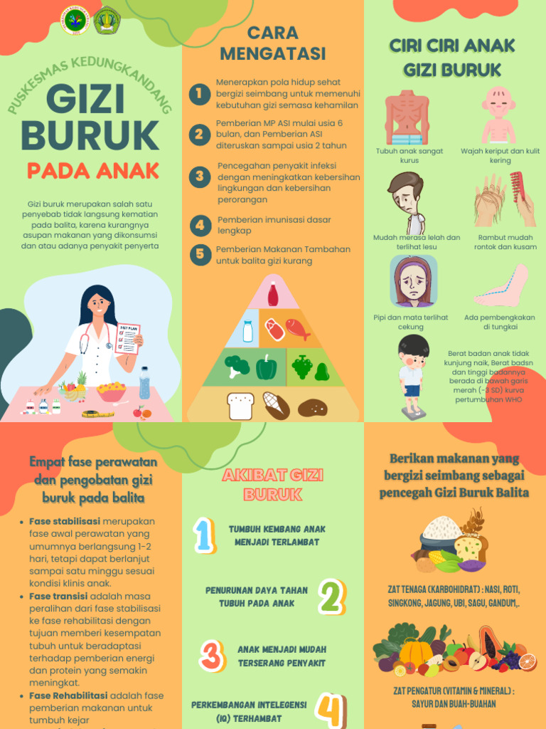 Leaflet Gizi Buruk | PDF