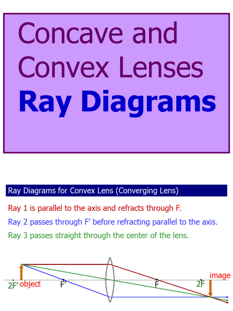 Lecture25 Part 6 Thin Lens Ray Diagrams | PDF