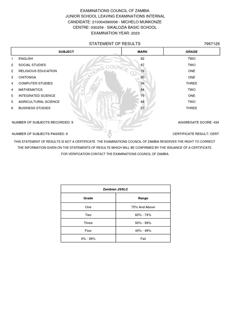 g9 Int Statement of Results GH | PDF | Science | Qualifications