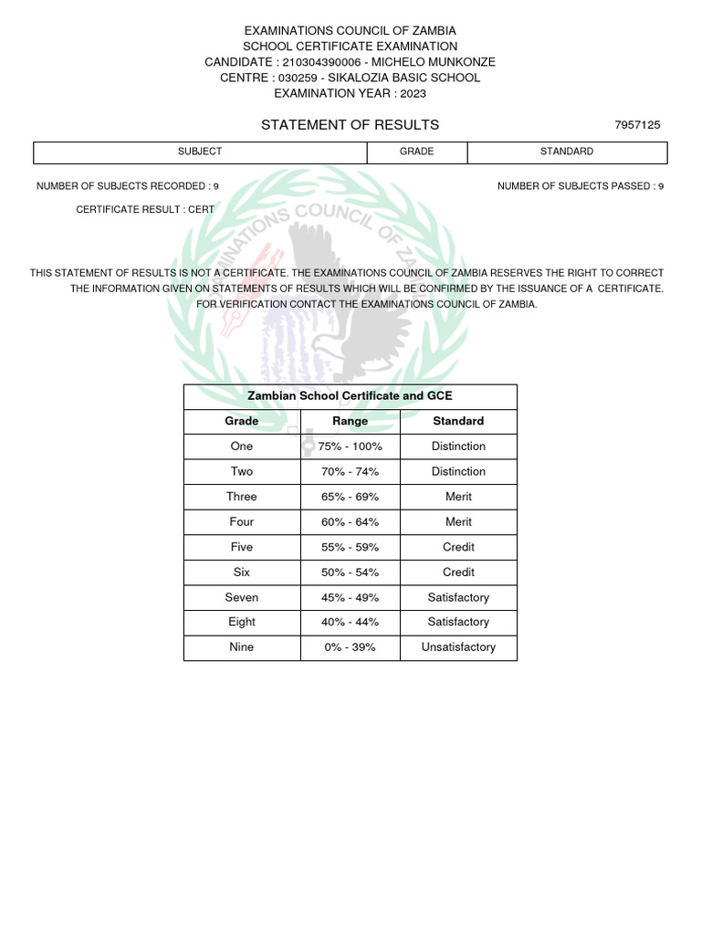 ECZ Grade 9 Results 2023 | PDF