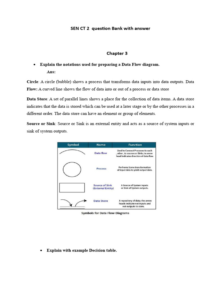 SEN CT 2 Question Bank With Answer | Download Free PDF | Conceptual Model | Risk