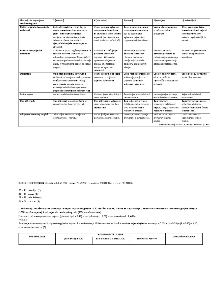 Lista Mjerila Za Procjenu Seminarskog Rada I Komponente Konačne Ocjene ...