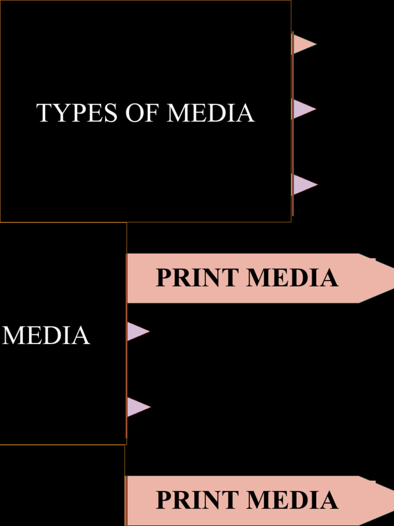 MILPPTMOD3 | PDF | Mass Media | Typography