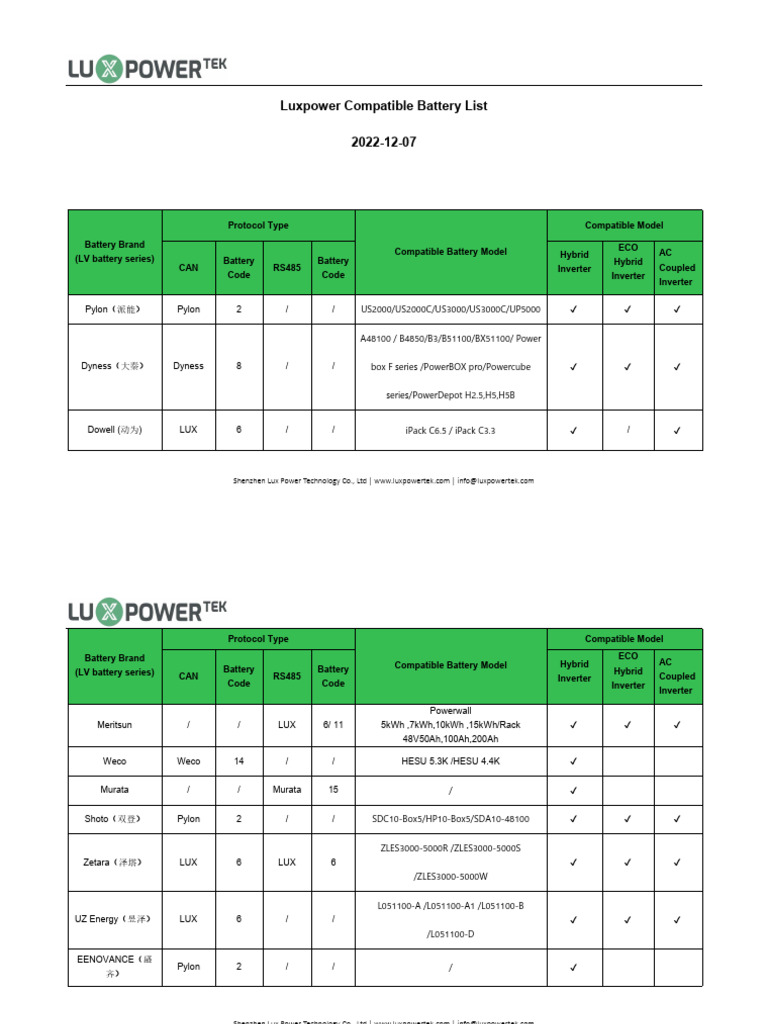 Luxpower Compatible List 20221207 | PDF | Nature | Electronics