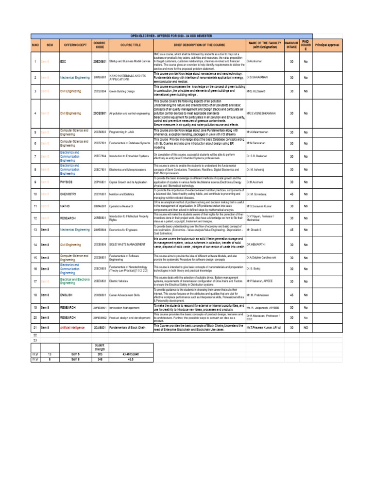 Open Electives - Offered For 2023 - 24 Even Semester | PDF | Engineering | Nanotechnology