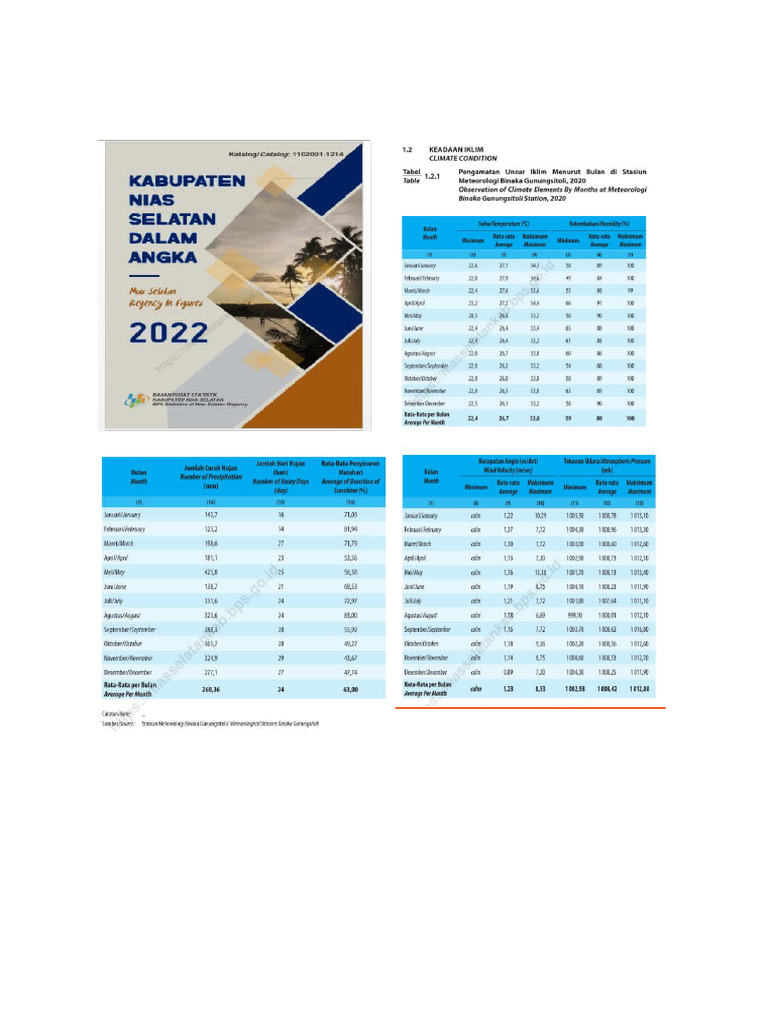 Data Curah Hujan Data Dari BPS | PDF