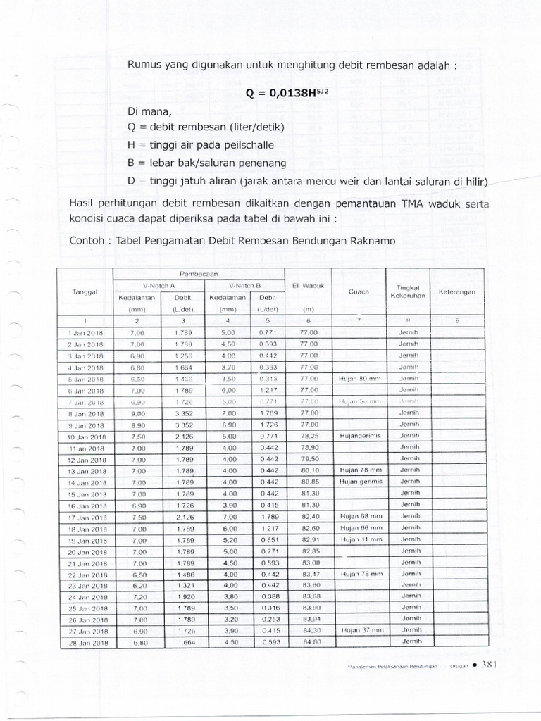 Manajement Bendungan Type Urugan 2 | PDF
