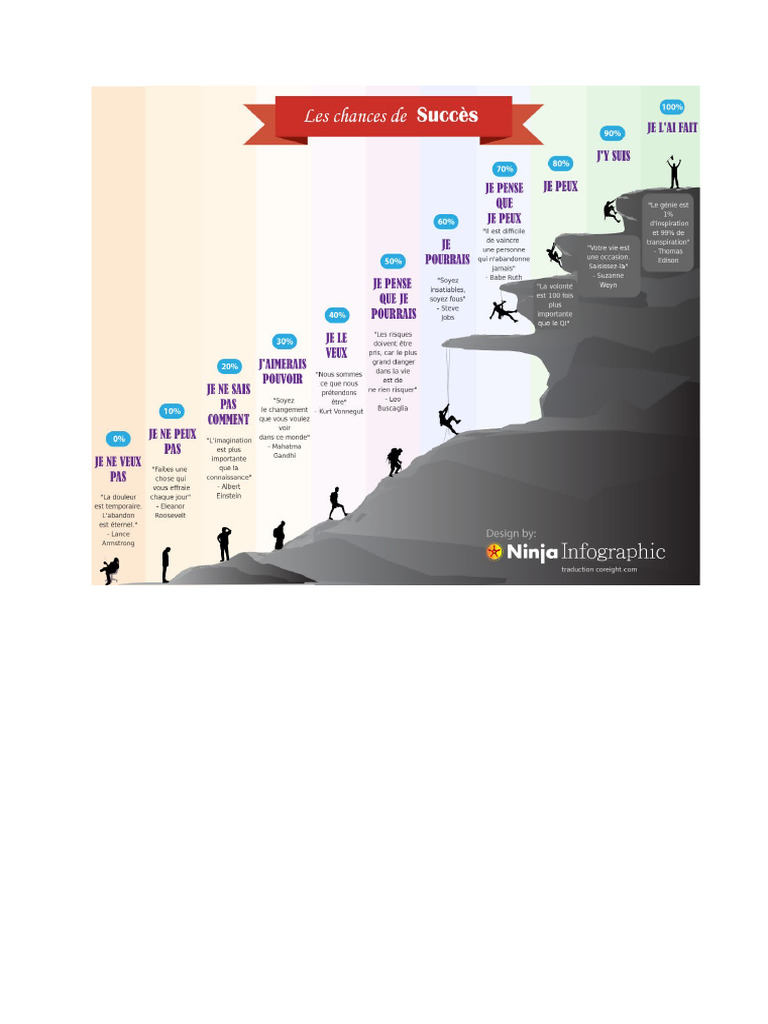 Les Etapes Vers Le Succès Pdf