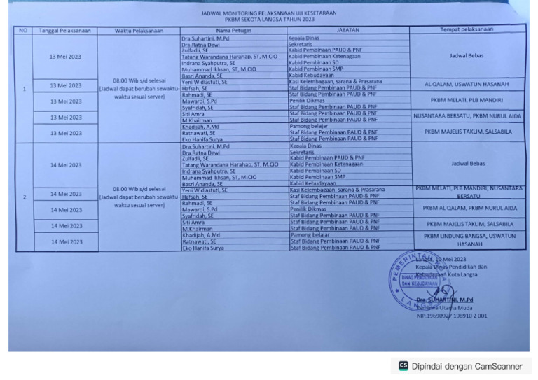 Daftar Jadwal Monev Uji Kesetaraan | PDF
