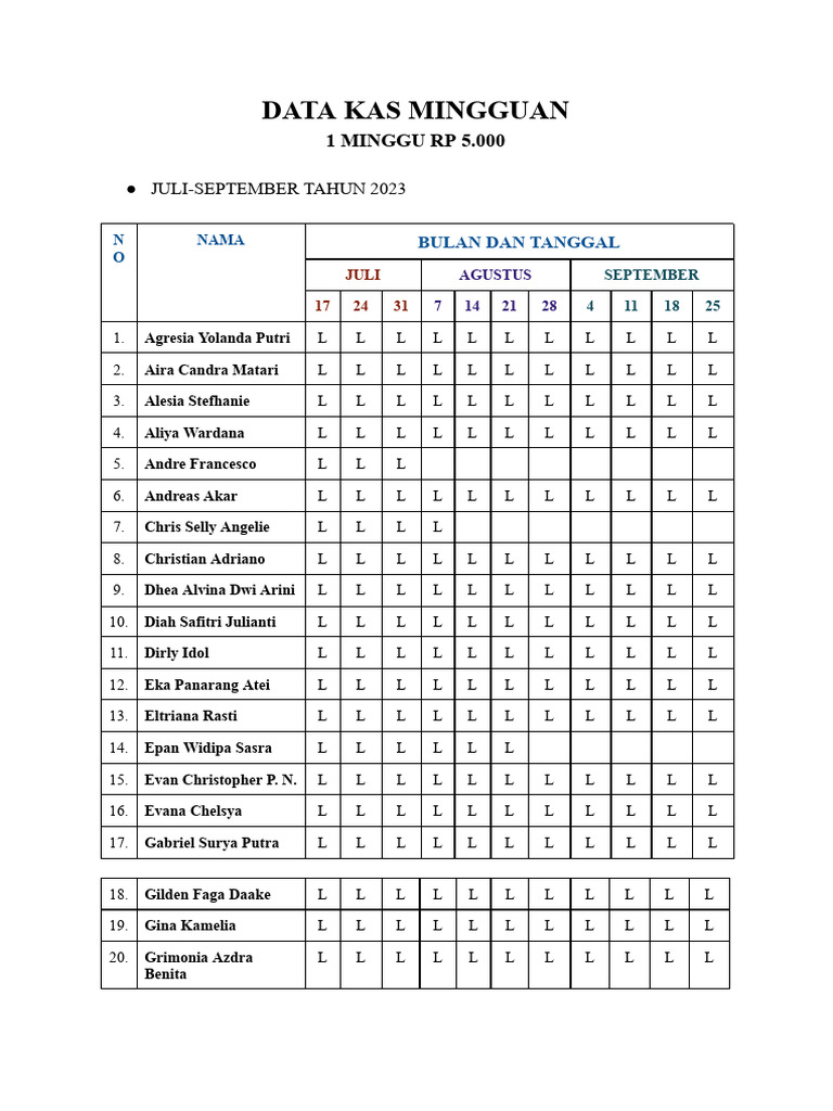 Data Kas Mingguan | PDF