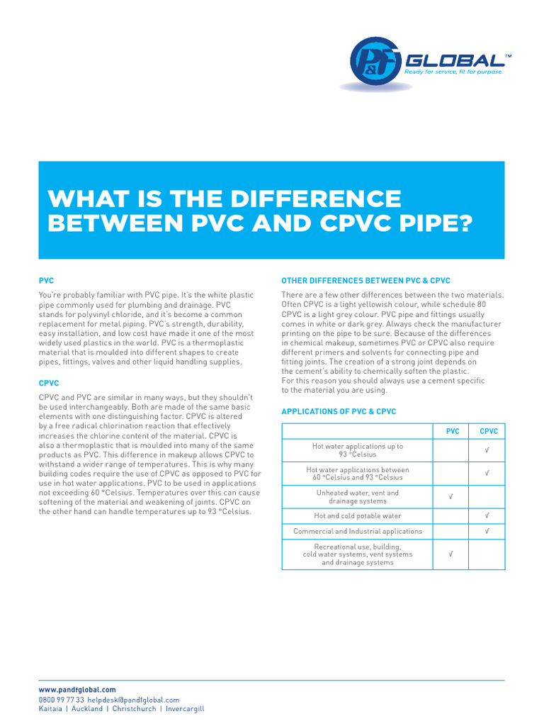 CPVC Vs PVC White 2018 | PDF | Polyvinyl Chloride | Plumbing