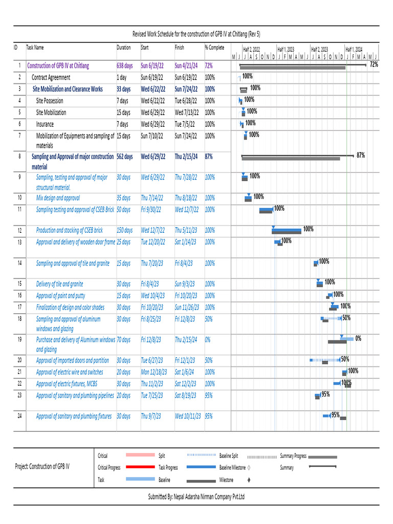 GPB IV Construction Schedule Overview | PDF | Structural Engineering ...
