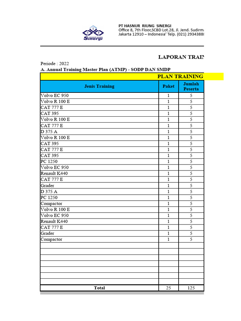 ATMP Training Report 2022 | PDF | Motor Vehicle Manufacturers