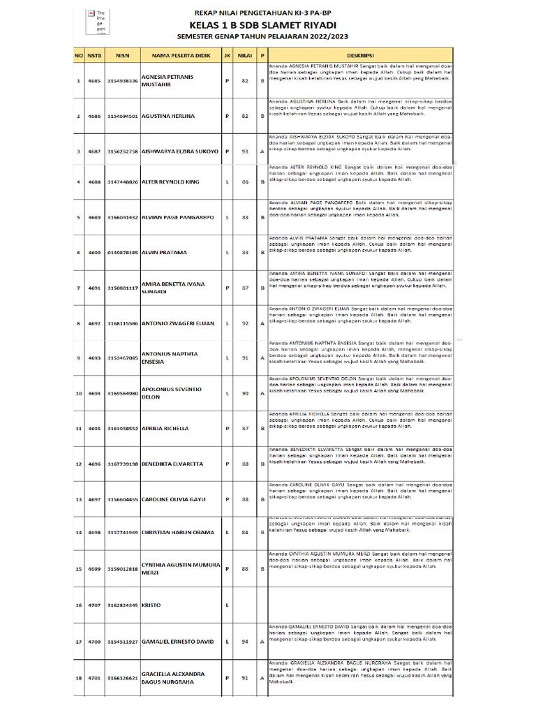 Nilai Akhir Semester 2 2023 | PDF