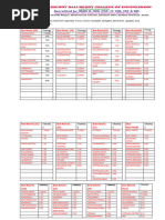 Pushpak Bus Timings and Routes | PDF