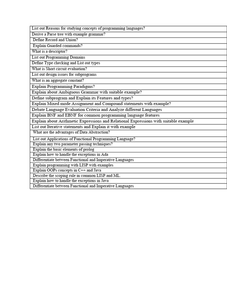 PPL Imp Questions | PDF