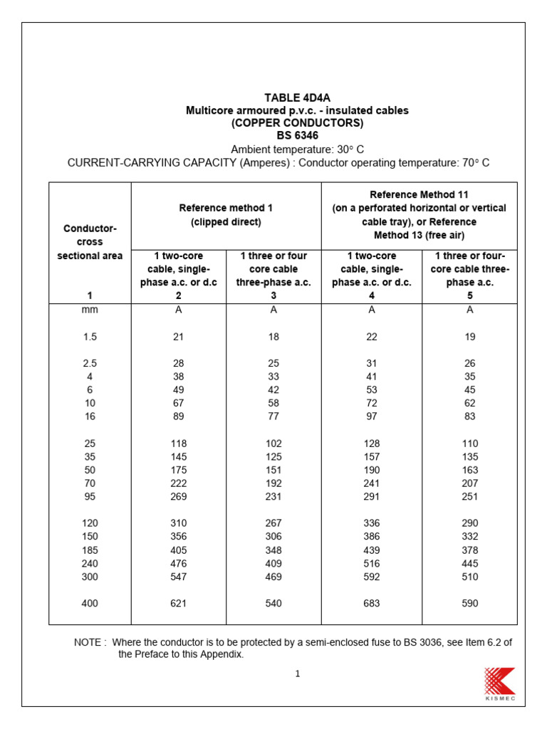 Table 4d4a | PDF | Alternating Current | Electric Power
