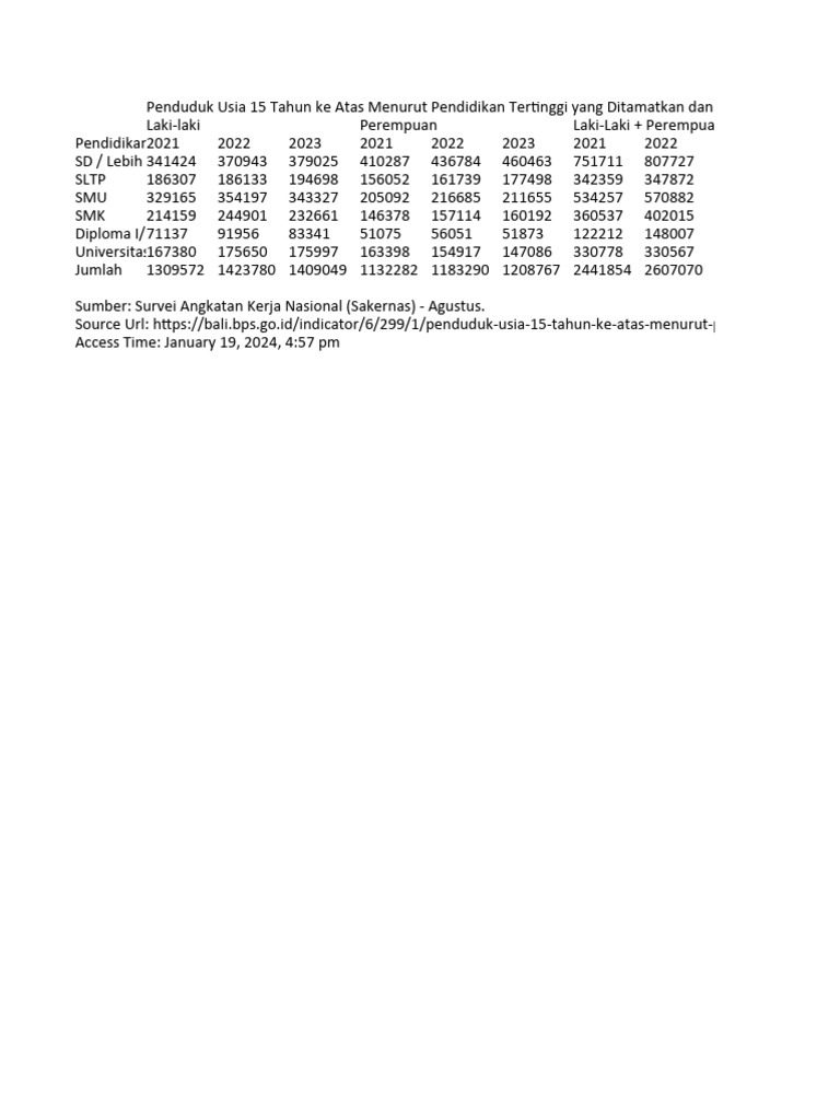 Umur Rata-rata Penduduk Bali 2023 | PDF