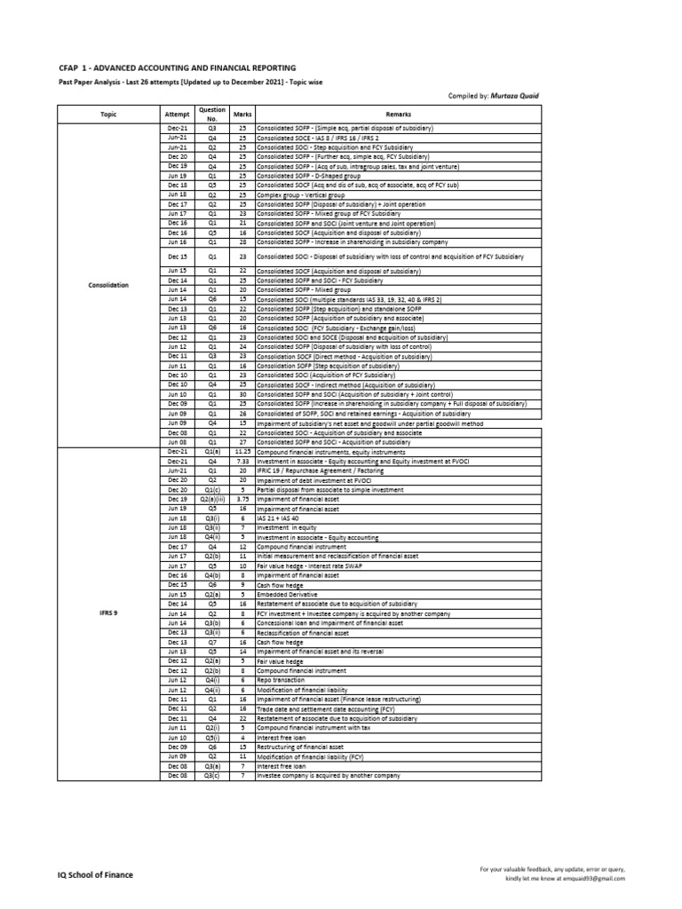 Past Paper Analysis - AAFR | PDF