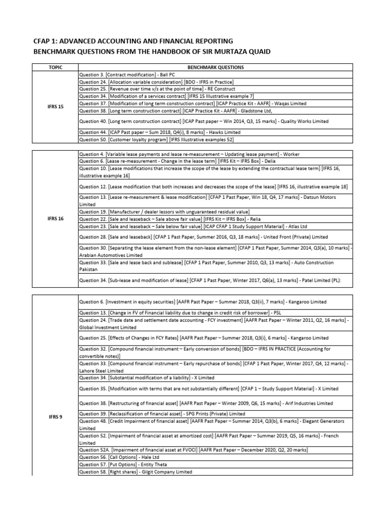 Benchmark Questions For CFAP 1 (MQ) | Download Free PDF | International ...