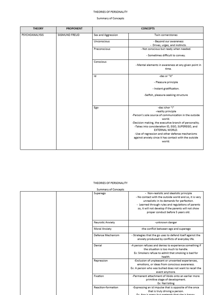 Top Worksheet | Download Free PDF | Id | Attachment Theory Top Worksheet | Download Free PDF | Id | Attachment Theory