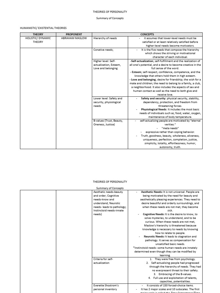 TOP Humanistic Worksheet | PDF | Self Actualization | Psychological ...