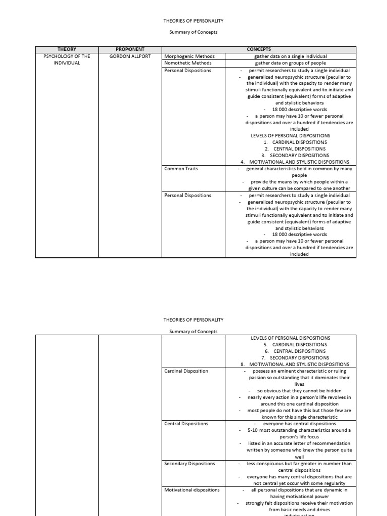 Trait and Learning | PDF | Self Efficacy | Reinforcement