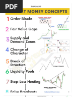 Smart Money Trading Secrets | PDF | Market Trend | Stocks