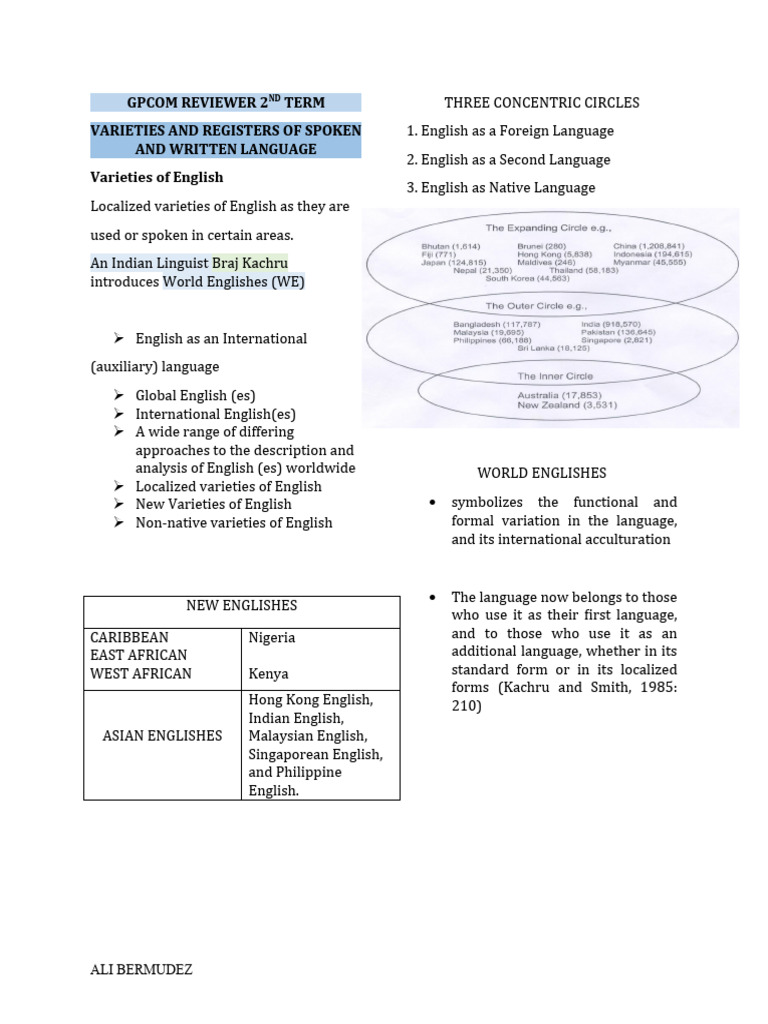Gpcom Reviewer For Midterms | PDF | English Language | Adverb