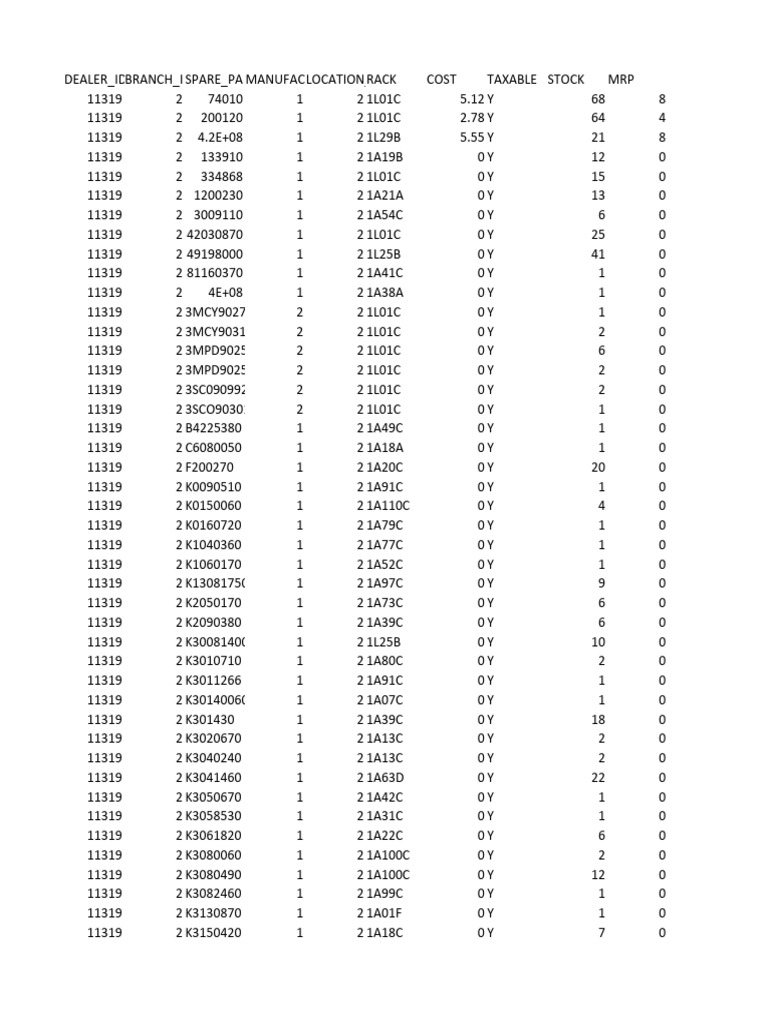 Spare Parts Inventory Data | PDF