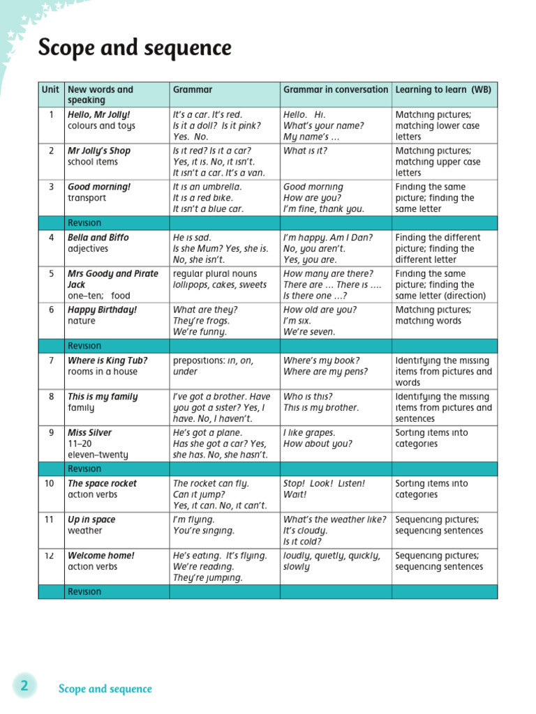 English Learning Scope and Sequence | PDF | Verb | Adjective