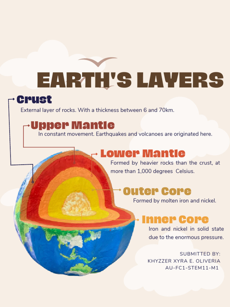 Earth's Layer Info | PDF