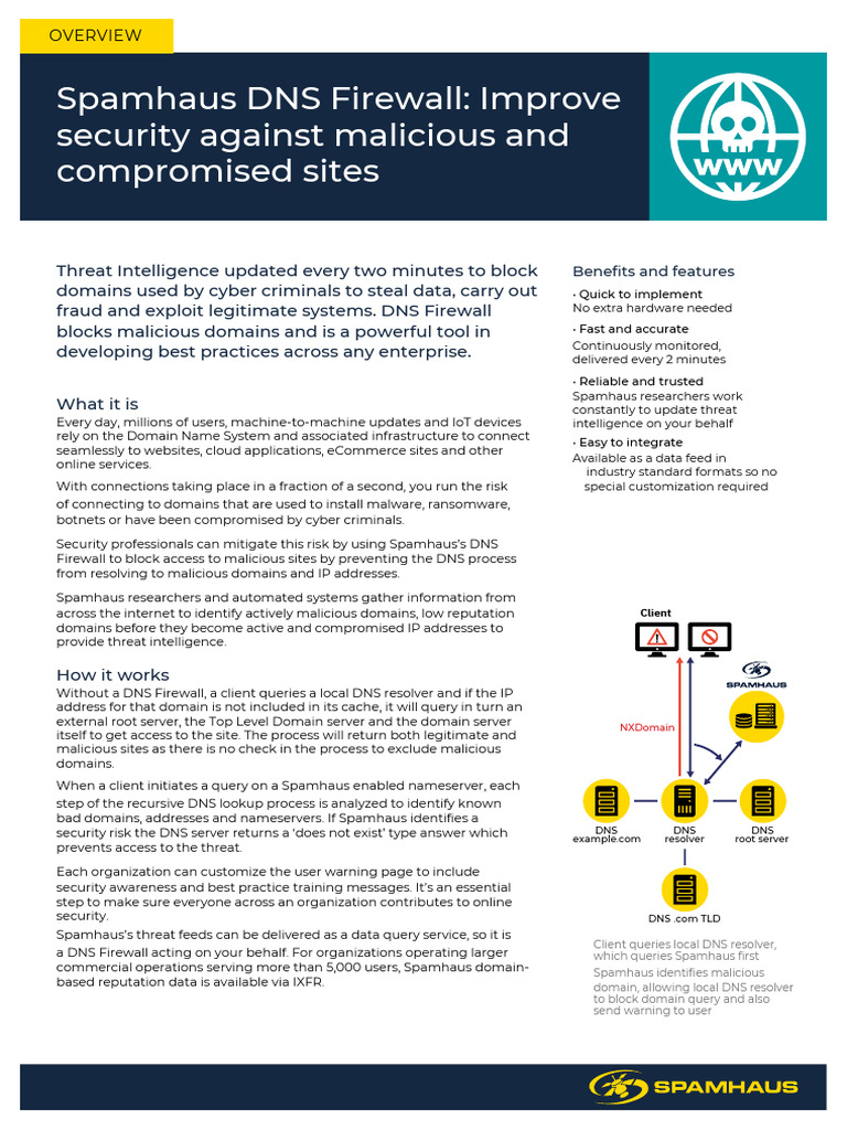 Spamhaus DNS Firewall Overview SZ | PDF