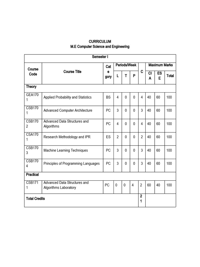 M.E Curriculum and Syllabus 2023 | PDF | Machine Learning | Parallel Computing